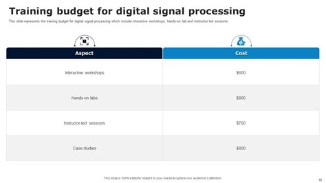 Digital Signal Processing Powerpoint Ppt Template Bundles Ppt Powerpoint
