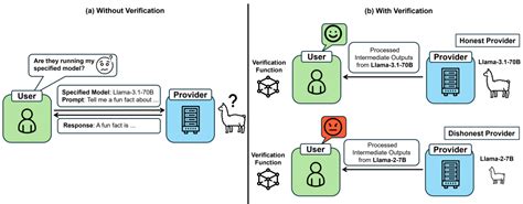 논문 리뷰 Svip Towards Verifiable Inference Of Open Source Large