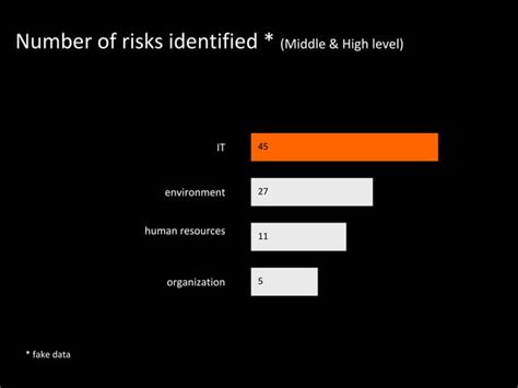 Risk Assessment On Information Security Ppt