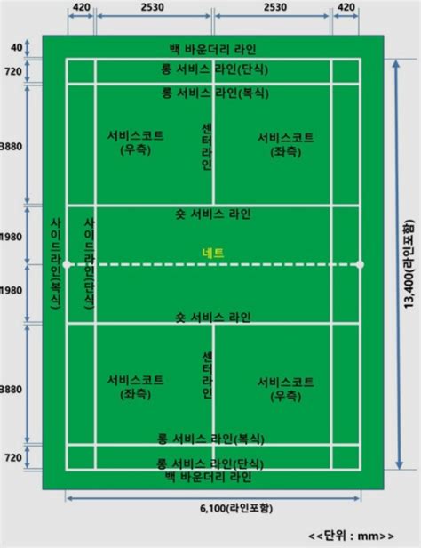 베드민턴 경기장 규격 및 용어 정리