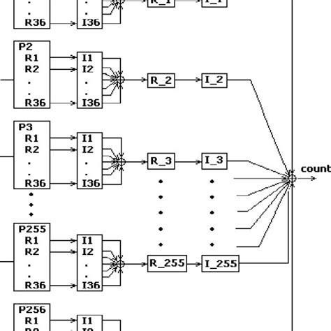 Block Diagram Of Estimator Download Scientific Diagram
