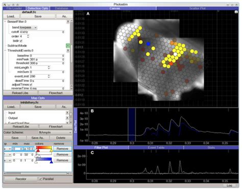 Acq4 A Python Based Open Source System For Neurophysiology Labrigger