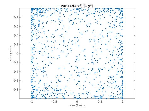 Histogrampdf2dsampletest