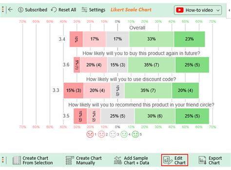 Biased Survey Questions How To Identify Examine Fix