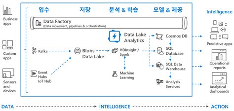 빅데이터인공지능