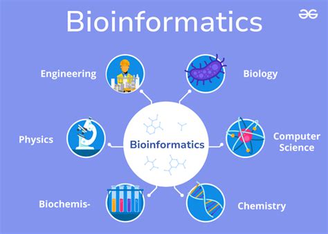 Bioinformatics And Its Application Geeksforgeeks