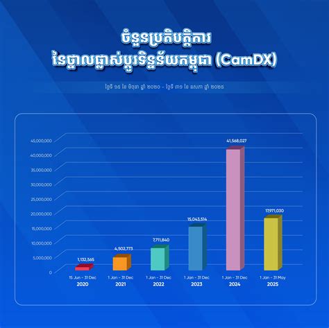 ក្រសួងសេដ្ឋកិច្ច និងហិរញ្ញវត្ថុ Ministry Of Economy And Finance Added A ក្រសួងសេដ្ឋកិច្ច