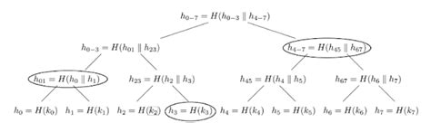 First Post Quantum Algorithm Certificate Issued By Cavp3 Atsec