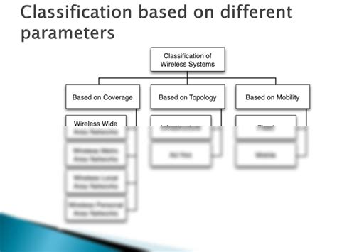 Solution 2 Classification Of Wireless Systems Studypool Solution 2 Classification Of Wireless Systems Studypool