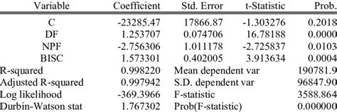results of circular causation regression 1 download scientific diagram