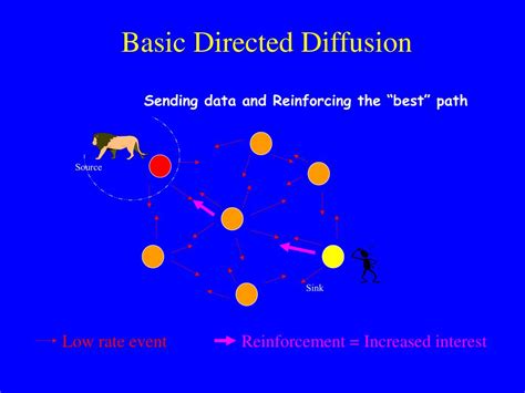 Ppt Some Distributed Coordination Schemes For Wireless Sensor Networks Powerpoint Presentation