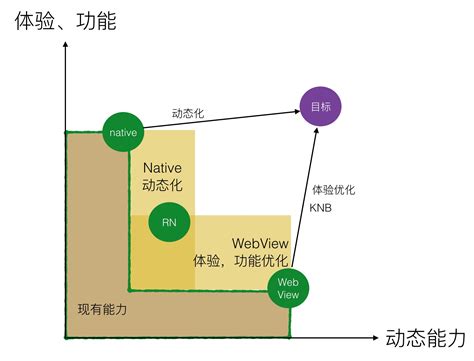 webview性能、体验分析与优化 unity uniwebview 打开慢 csdn博客