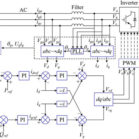 Flow Chart Of Proposed Control Strategy Download Scientific Diagram