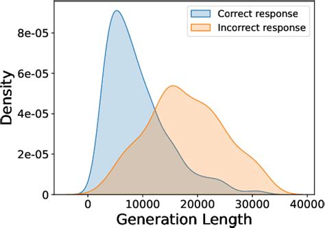 Figure 1 From First Finish Search Efficient Test Time Scaling In Large