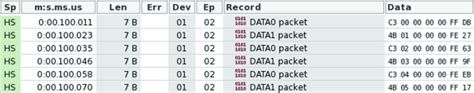 Debugging Common Usb Issues With A Usb Protocol Analyzer Total Phase