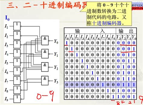 数电知识复习3 编码器和译码器 数电编码器题目 csdn博客