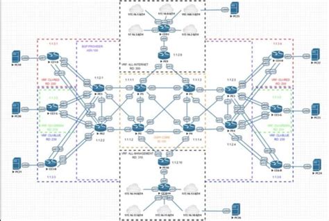 Design Configure Troubleshoot Your Cisco Networks By Ciscokingfabio