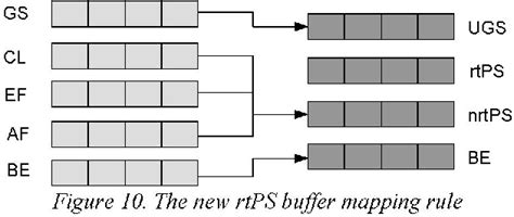 Figure 1 From Cross Layer Qos Framework In The Ieee 80216 Network Semantic Scholar