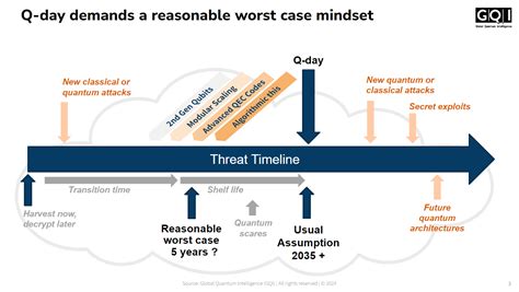 A Weakness In One Of The Nist Pqc Algorithms Was Not Uncovered After