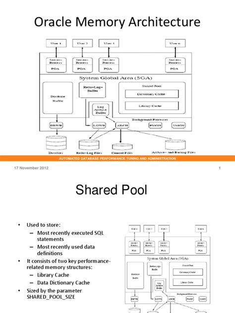 oracle memory architecture pdf