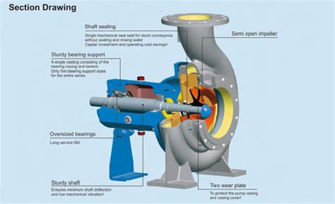 Back Pull Out End Suction Water Pump Manufacturers And Suppliers China Wholesale Price Milestone