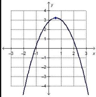 Consider The Graph Of The Quadratic Function Which Interval