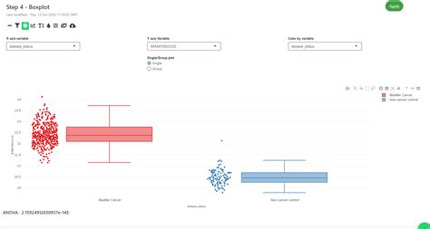 Ai Biomarker Discovery Workflow Sonrai Analytics
