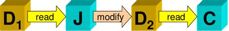 A Model Of Component Interoperability Download Scientific Diagram