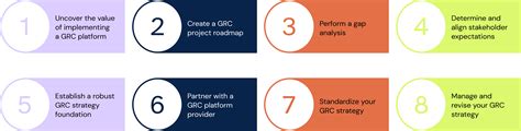 8 ways to implement an effective GRC framework
