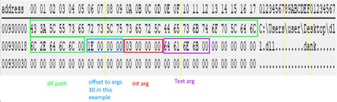 how to pass multiple arguments with createremotethread to injected dll