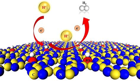Single Atom Catalysis for Hydrogen Evolution Reaction using Transition ...