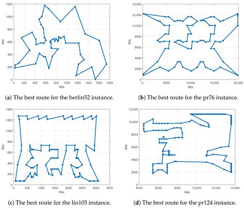 A Discrete JAYA Algorithm Based on Reinforcement Learning and Simulated Annealing for the ...
