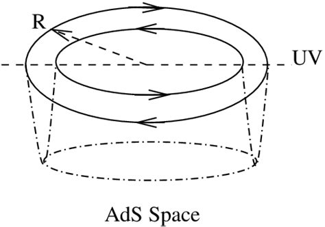 A Correlation Function Of Two Wilson Loops W 1 W 2 Download