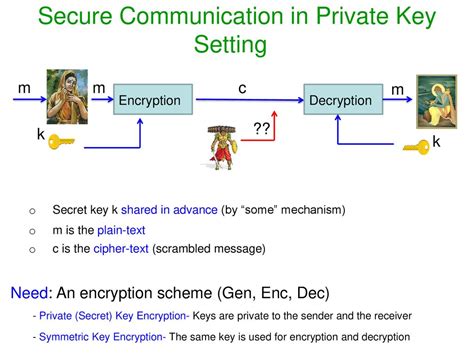 Cryptography Lecture Arpita Patra Arpita Patra Ppt Download