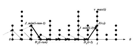 Figure 1 From Transrating Of Mpeg 2 Coded Video Via Requantization With