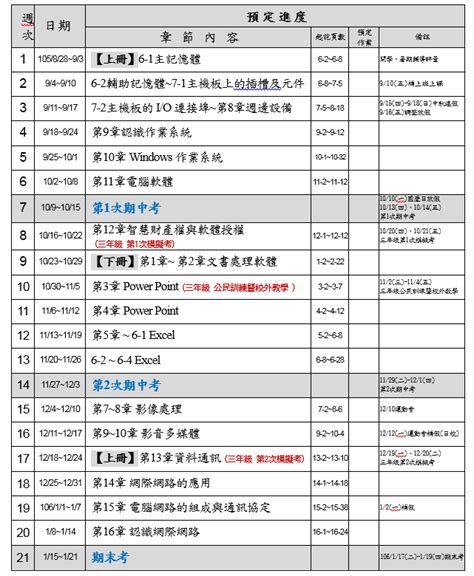 ~~~慧鈴師的教學blog~~~ 105學年度第1學期 計算機應用Ⅰ 教學預定進度表