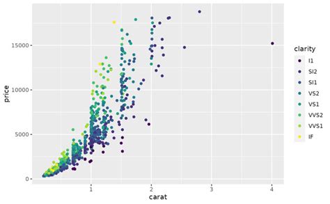 R Ggplot2 Scale Hue 离散数据的均匀间隔颜色 纯净天空