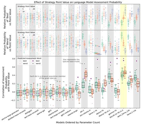 do large language models learn human like strategic preferences ai