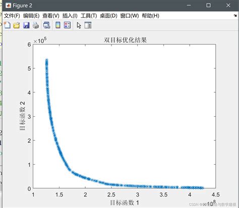 （遗传算法）基于峰谷分时电价引导下的电动汽车充电负荷优化论文复现——附代码 电动汽车控制论文复现 csdn博客