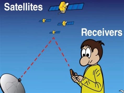 Working Principle Of GPS StudiousGuy Working Principle Of GPS StudiousGuy