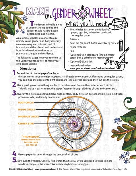 Make The Gender Wheel Gender Wheel
