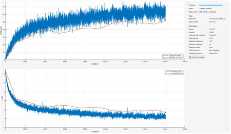 Speaker Identification Matlab Plot