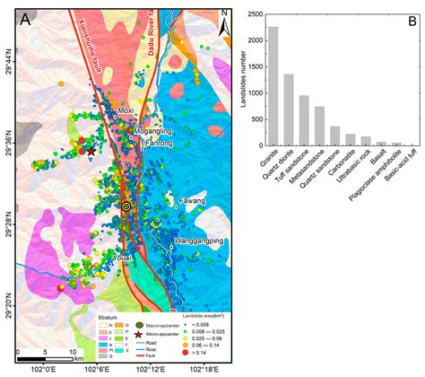 Spatial Pattern And Intensity Mapping Of Coseismic Landslides Triggered