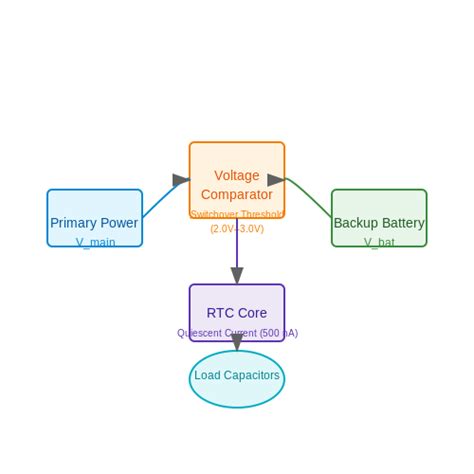 Real Time Clocks Tutorials On Electronics Next Electronics