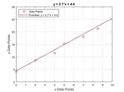 module 3 plotting introduction to programming concepts with matlab