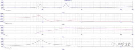扬声器音箱仿真与设计优化（报告，补充关联文章） 知乎