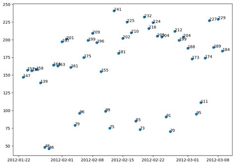 Examples Adjusttext Documentation
