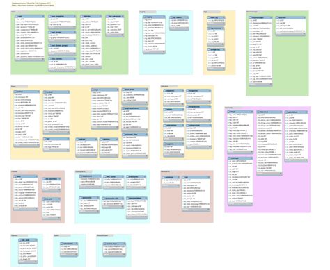Database Schema Handwiki