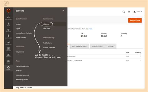 Admin User Roles And Permissions In Magento 20 Belvg Blog