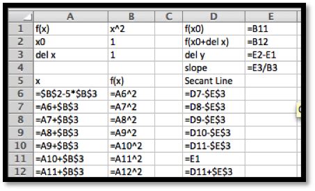 Numeric Derivatives And Limits